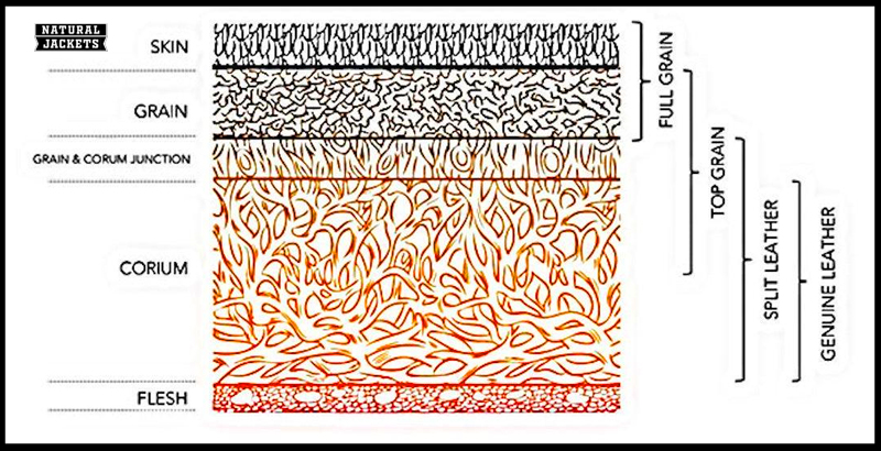 Complete Guide to Leather Grades Explained