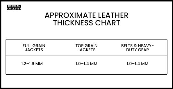 Complete Guide to Leather Grades Explained